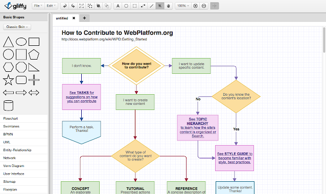 The 7 Best Free Flowchart Software For Windows